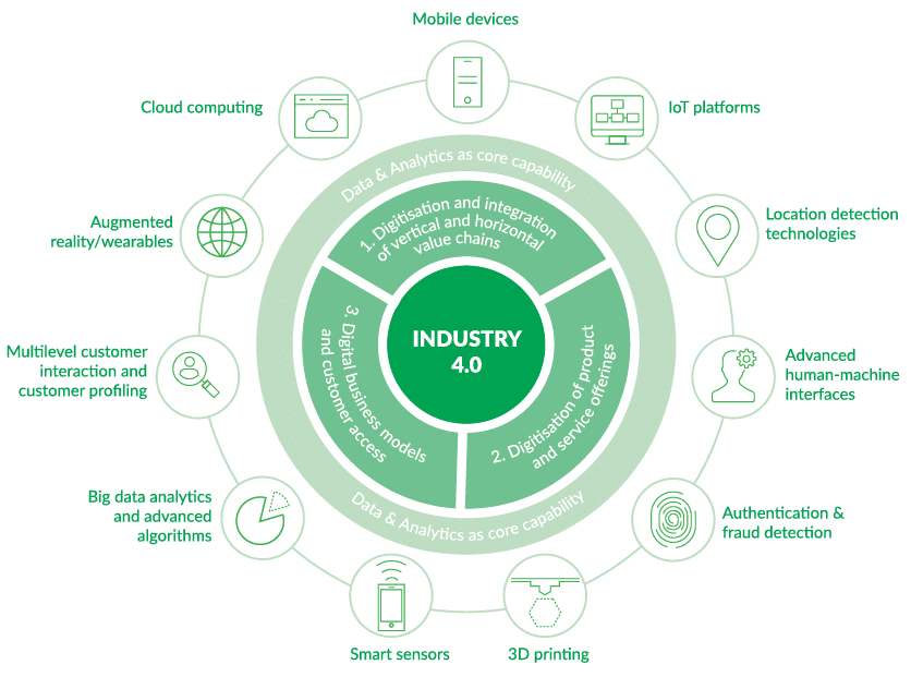 Electrical Engineering: 5 Most Influential Trends to Watch in 2019