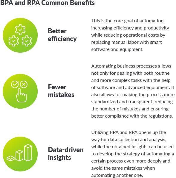 RPA and BPA: Features of These Technologies, Similarities, and Differences