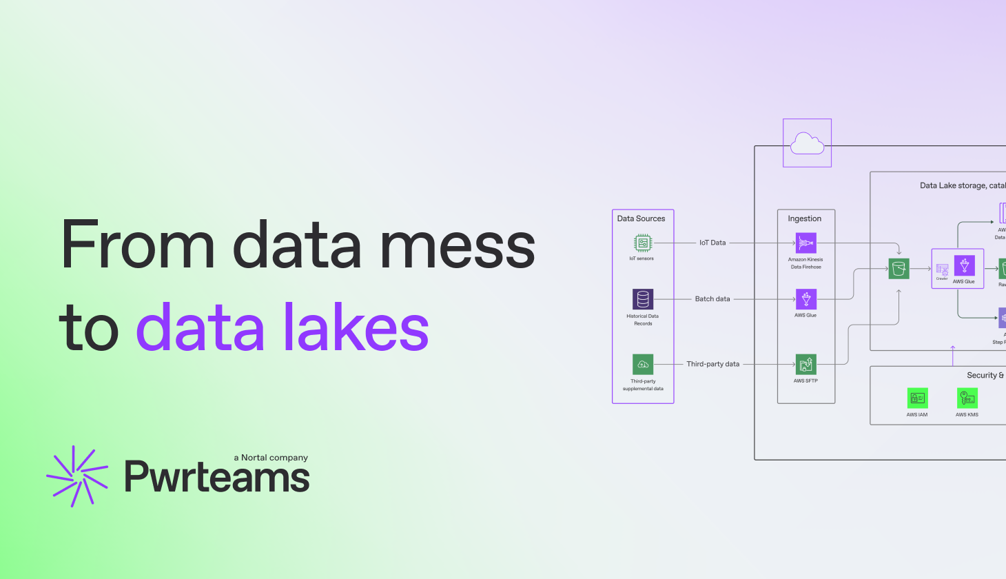 From data mess to data lakes - data engineer on solving real-world ...